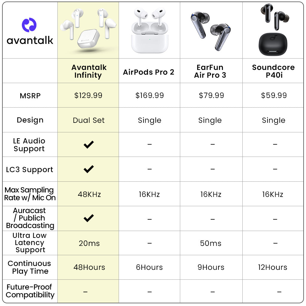 Multifunctional Wireless Earbuds | Avantalk Infinity